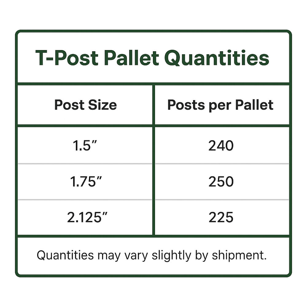 1.75" T-Post - Timeless Fence System