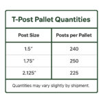 1.75" T-Post - Timeless Fence System
