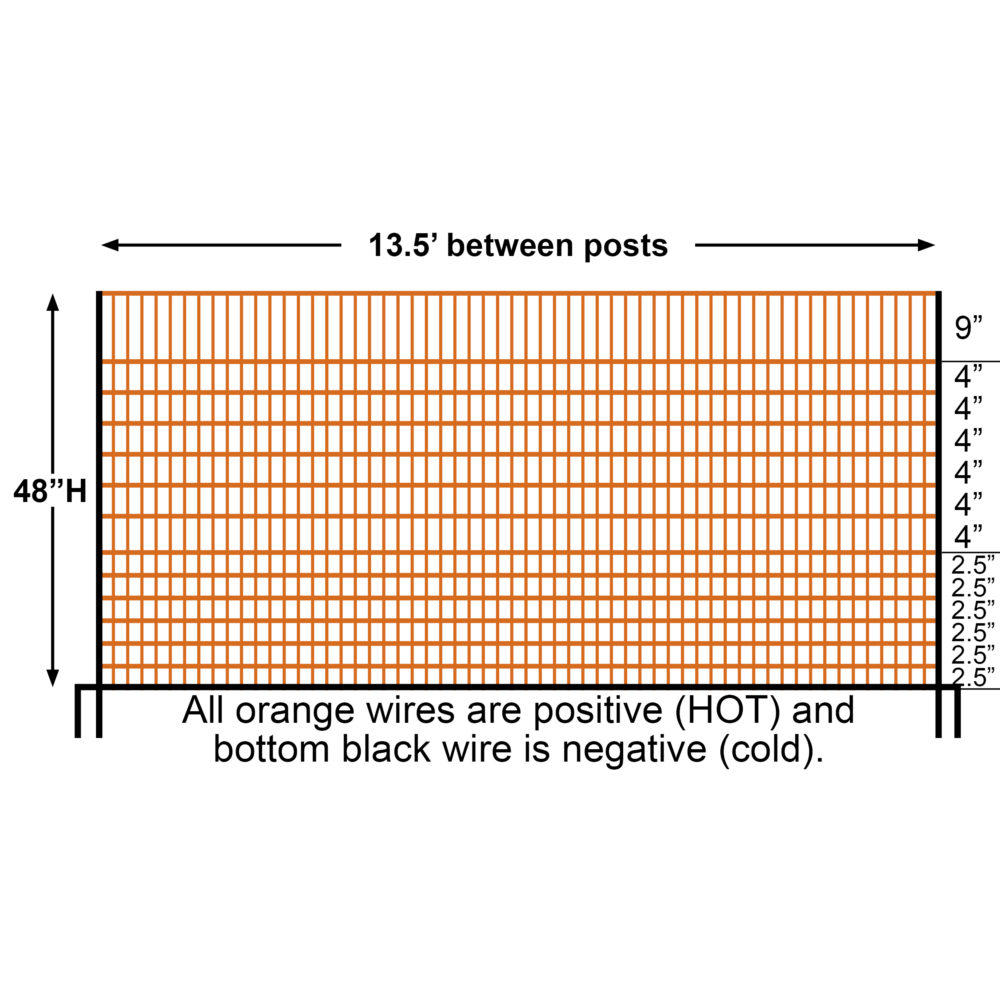 Poultry Netting - Timeless Fence System